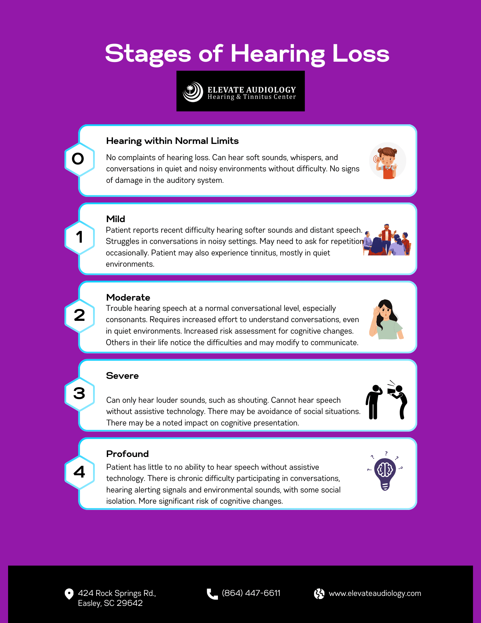 How Are the Symptoms of Hearing Loss Treated? | Elevate Audiology